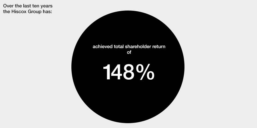 Investors | Hiscox Group