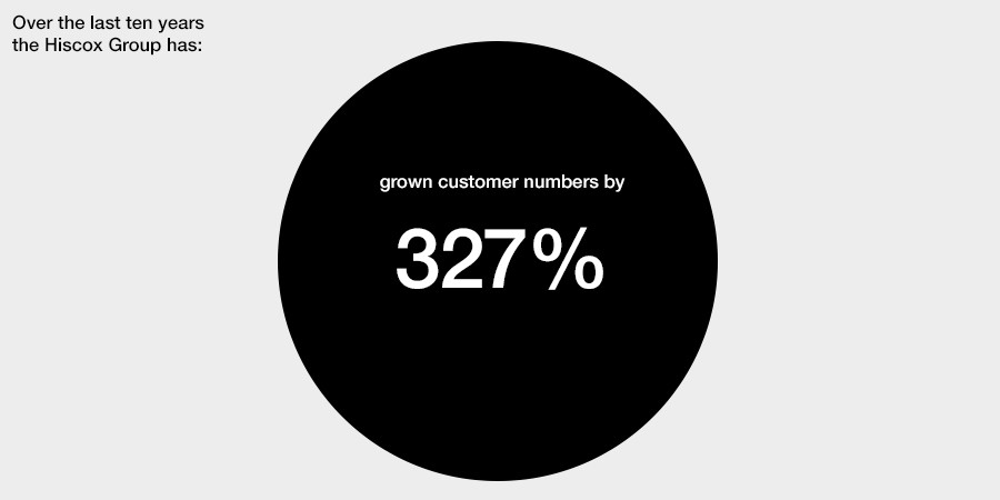 Investors | Hiscox Group